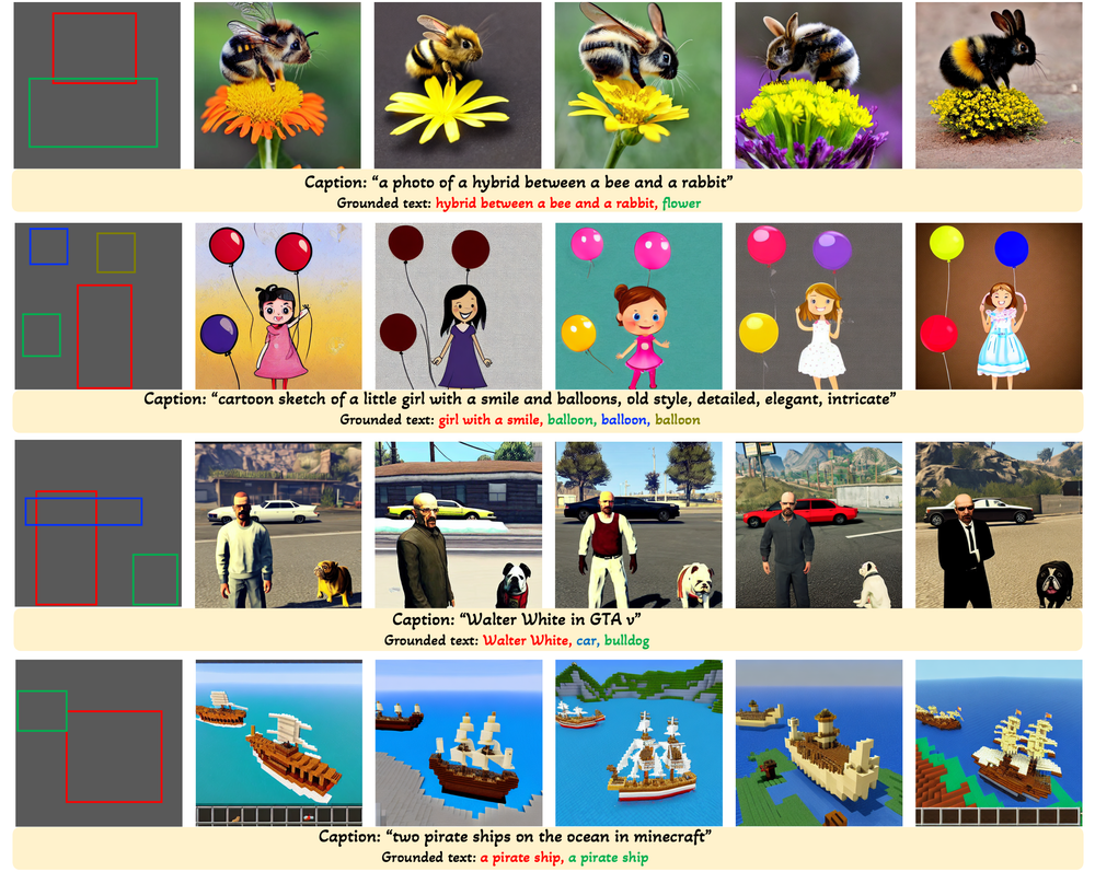 GLIGEN: Open-Set Grounded Text-to-Image Generation GLIGEN: Open-Set Grounded Text-to-Image Generation