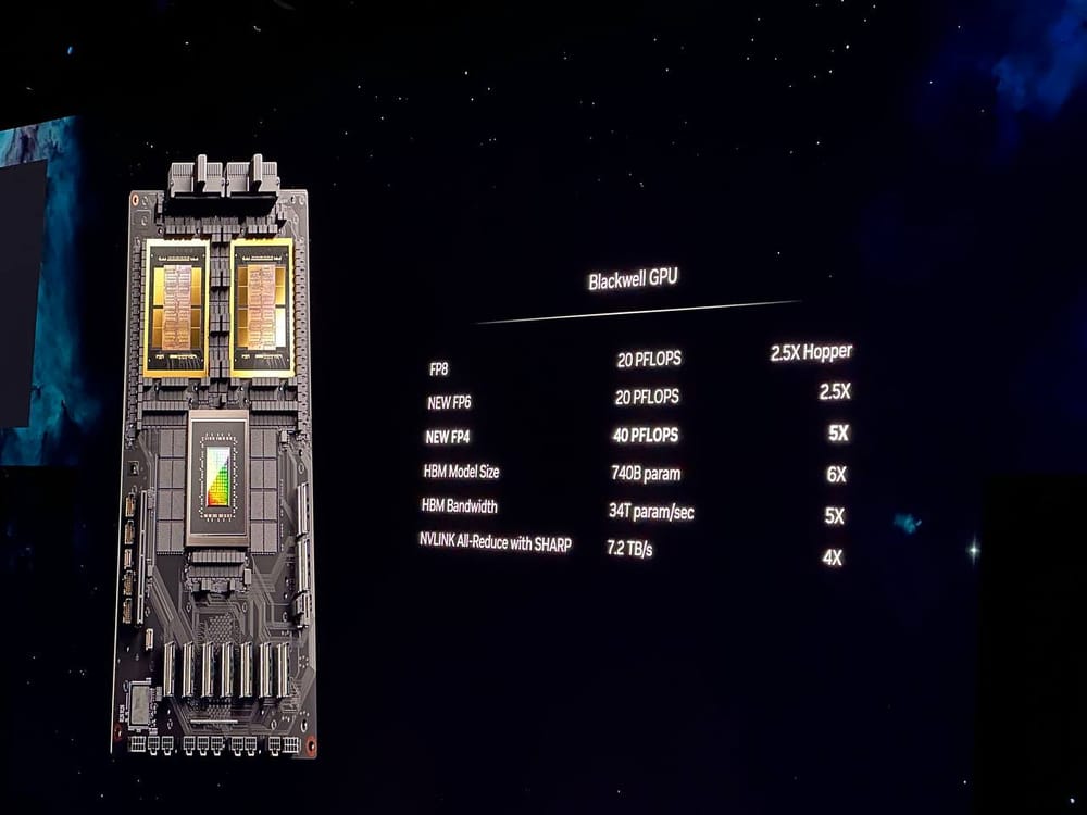 NVIDIA introduces the Blackwell architecture, a technology that will ...