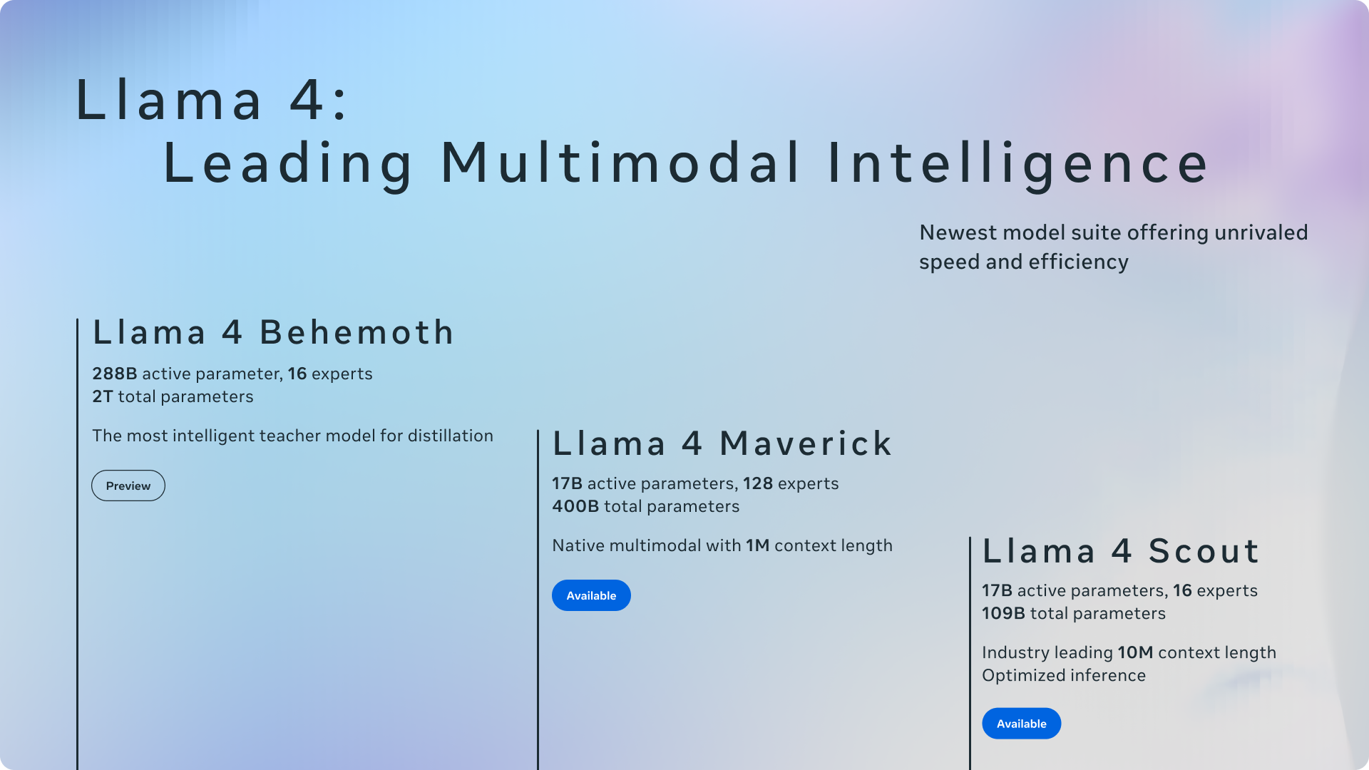 Llama 4: Meta's first natively multimodal mixture-of-experts (MoE) architecture models