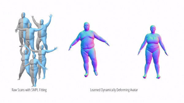 AutoAvatar: Autoregressive Neural Fields for Dynamic Avatar Modeling