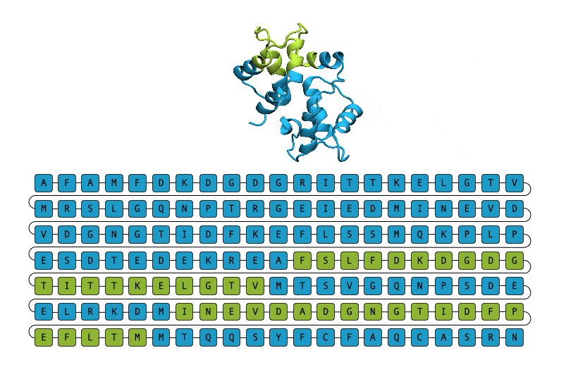 EvoDiff, Microsoft’s protein-generating AI, is now open source