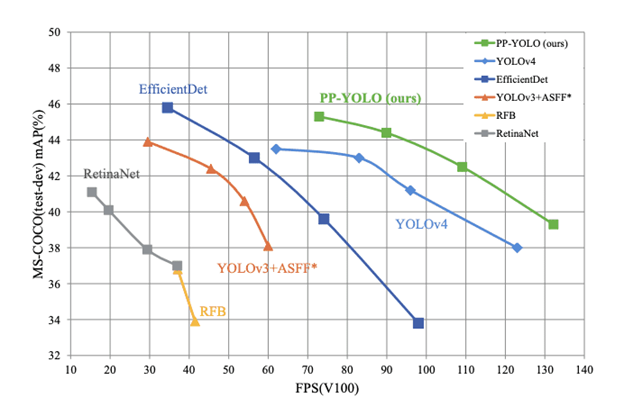 A Guide to the YOLO Family of Computer Vision Models