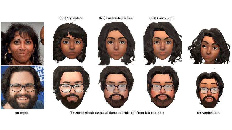 AgileAvatar: Stylized 3D Avatar Creation via Cascaded Domain Bridging
