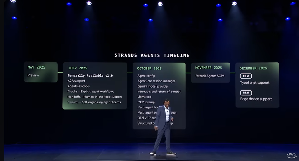 Aws Re Invent 2025 Swami Sivasubramanian Unveils Major Advancements In